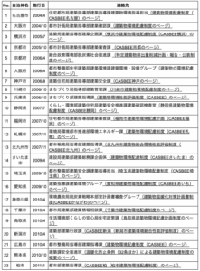 【CASBEE】種類別の特徴と用途別・目的別の最適な選び方 » 株式会社上岡祐介建築設計事務所